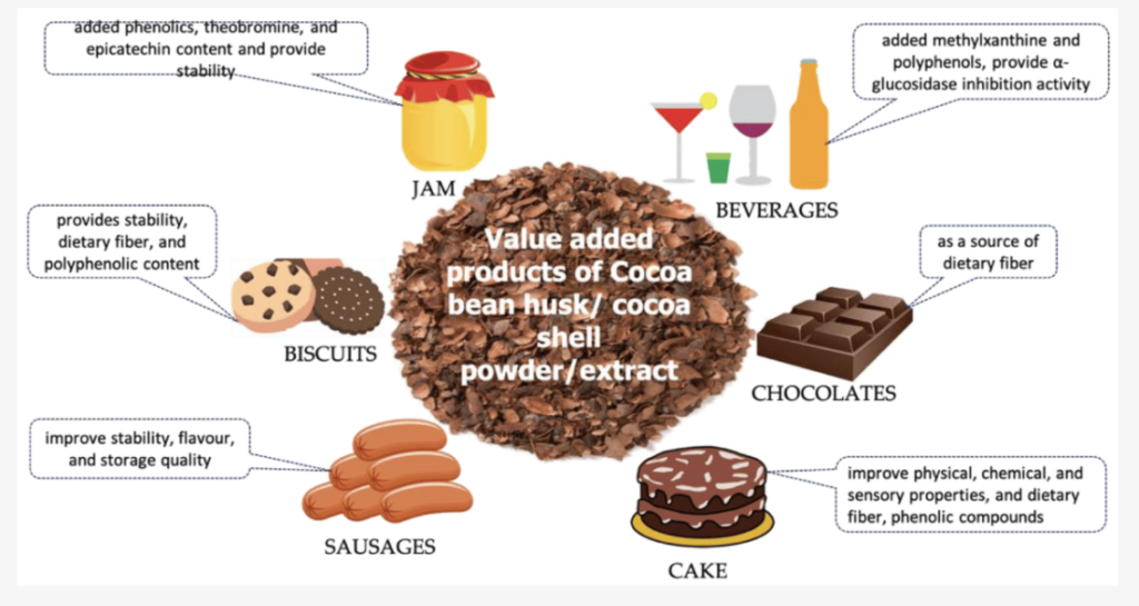 5 Ways You Can Use Cacao (Cocoa) Husks - the moonbeam co